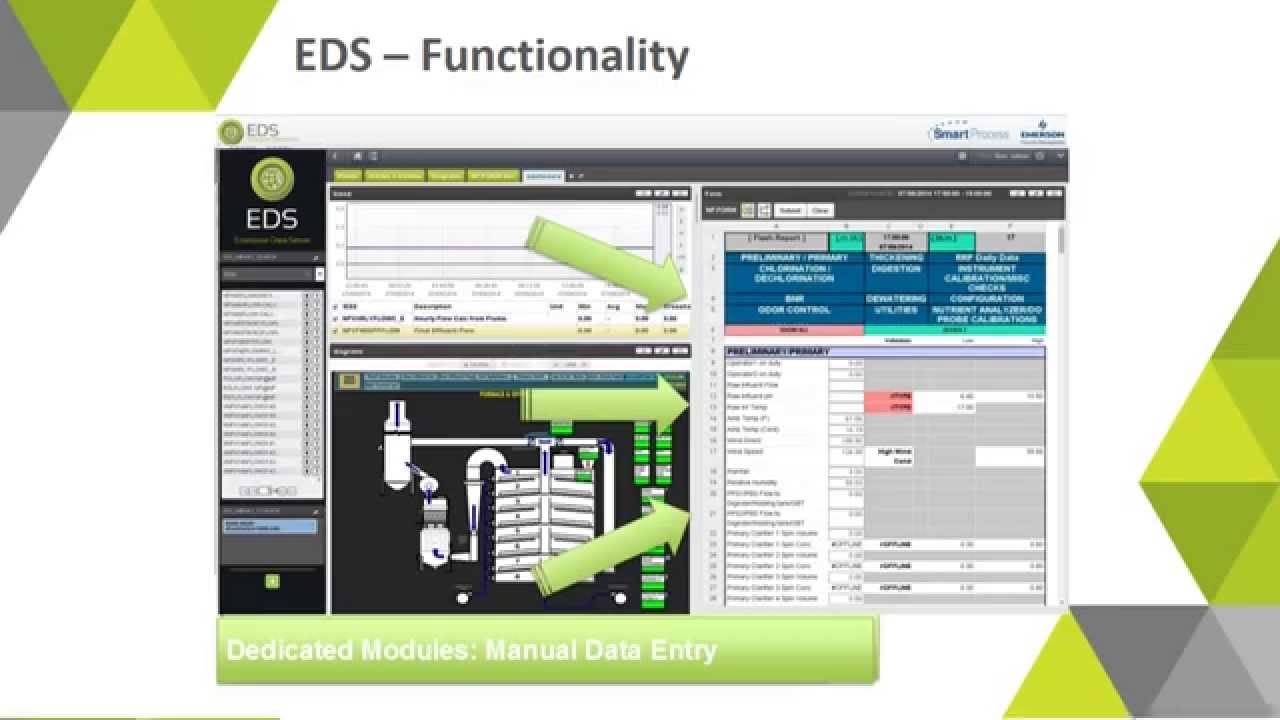Transition Technologies: EDS - Enterprise Data Server ENG - YouTube