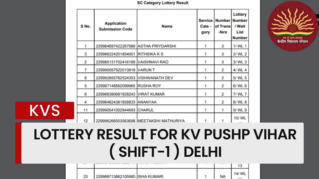 Breaking News: KV Admission Lottery Result - Check Now! Lottery Result ...