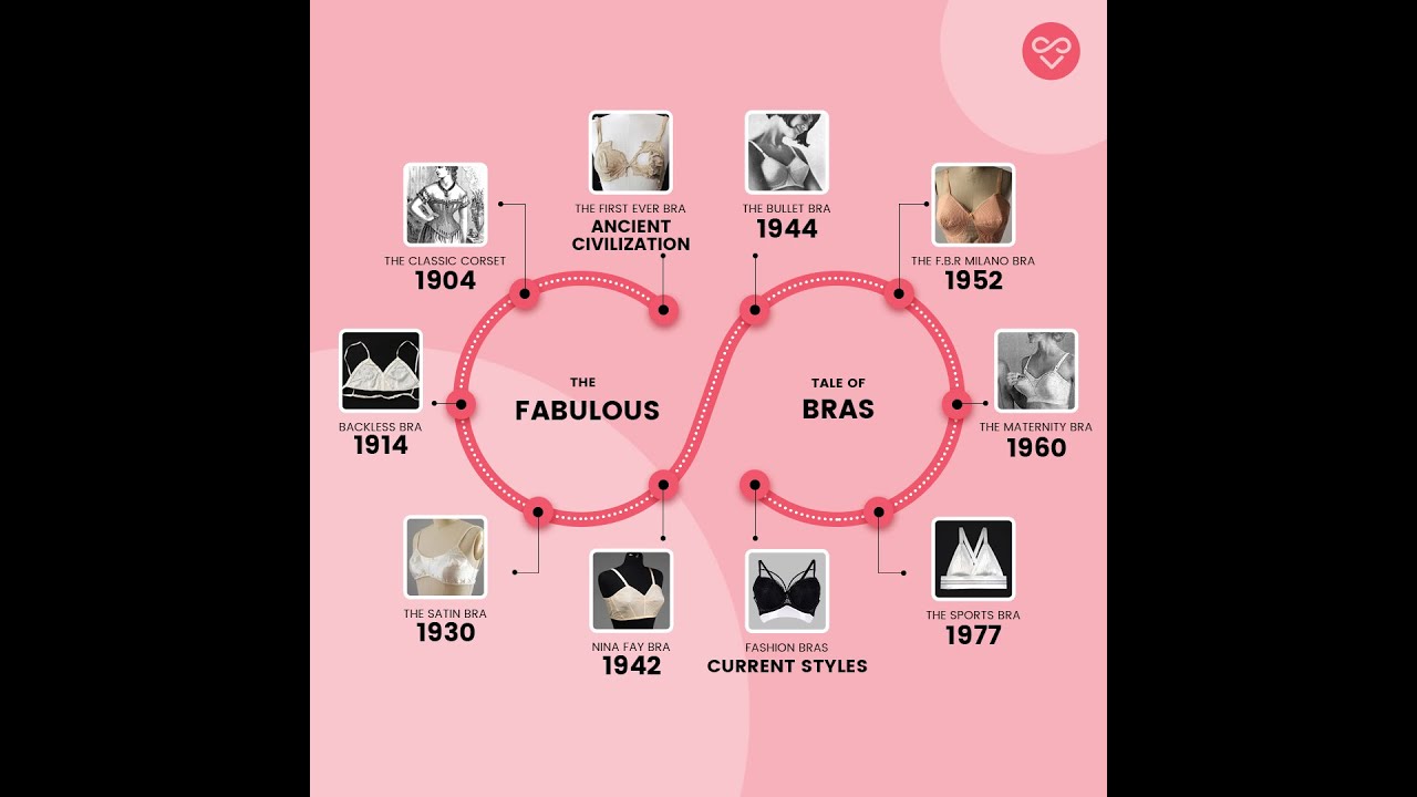 Bra Guide for Women | Bra History - YouTube