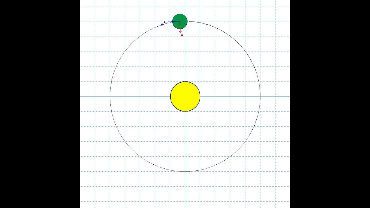 Planet in Circular Motion - YouTube