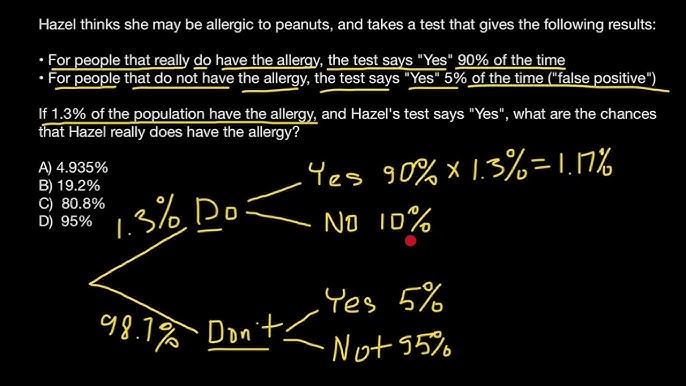 False Positive False Negative Ex 2 Youtube