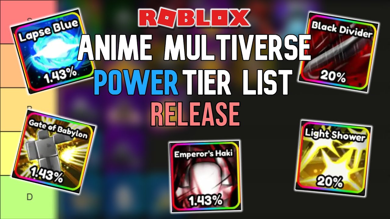 *RELEASE* Anime Multiverse Tier List - YouTube