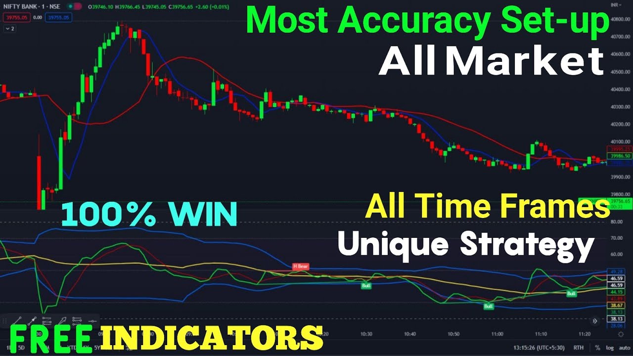 Top Profitable Options Trading Strategy | Auto Buy Sell Signal ...