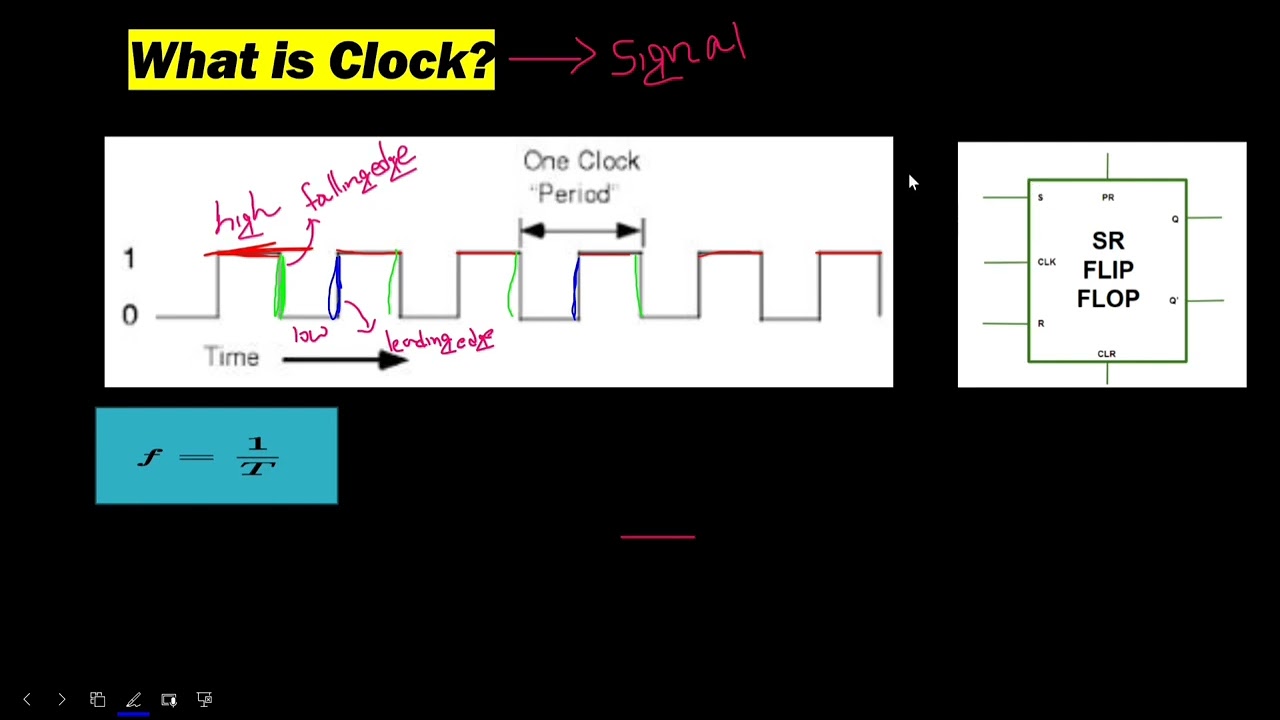 What Is The Clock In Digital Electronics And Signals In Bangla YouTube What Is The Clock In Digital Electronics And Signals In Bangla YouTube