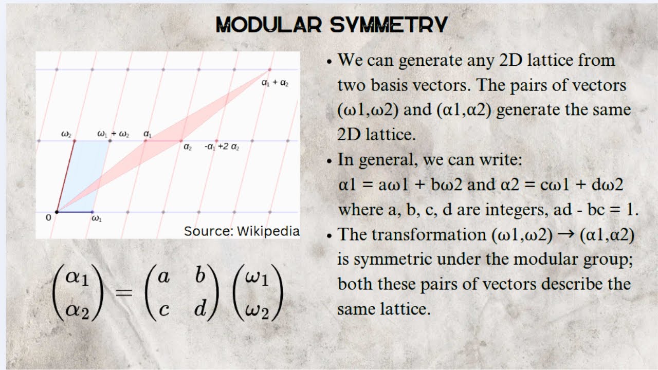 Presentation on the fundamental domain of the modular group - YouTube