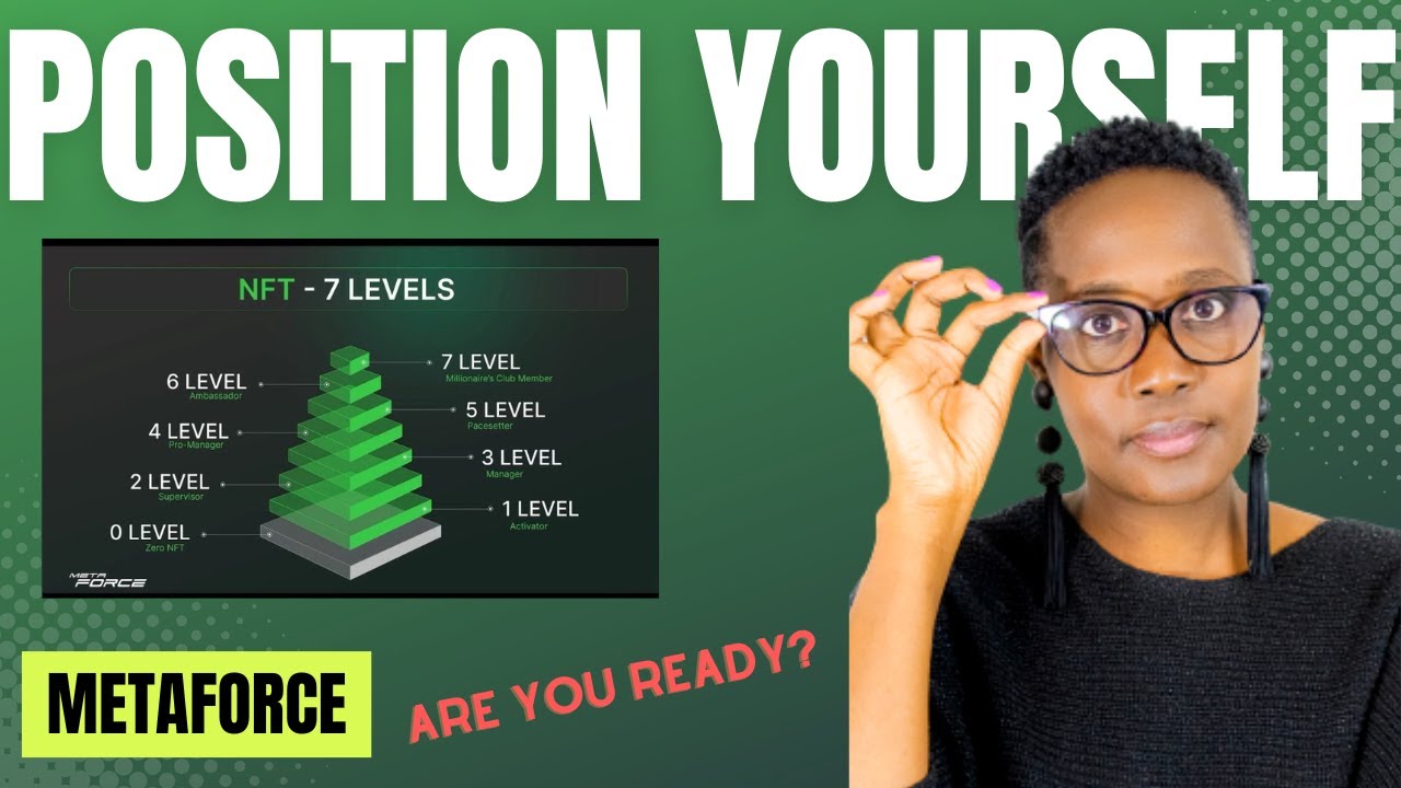 METAFORCE - POSITION YOURSELF BEFORE LAUNCH - RIDE THE HYPE - YouTube