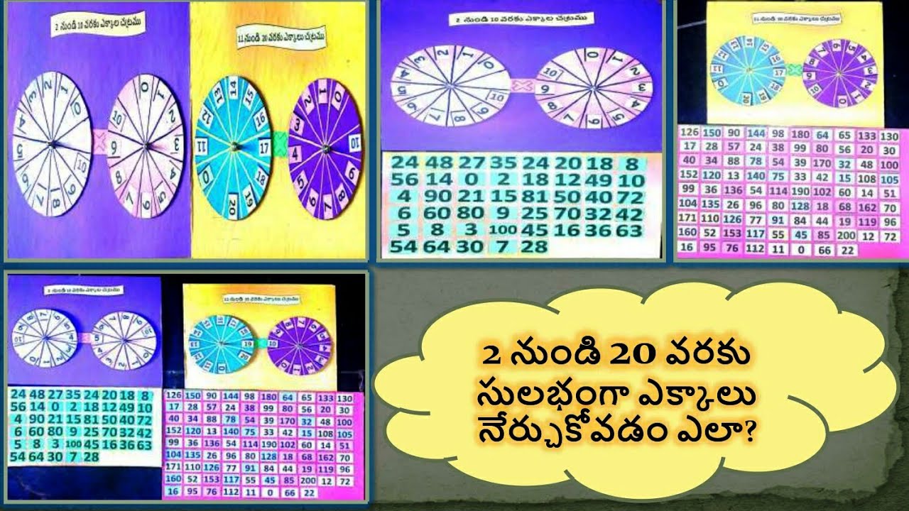 Multiplication Tables Easy Way To Learn Tables 2 To 20 For Primary multiplication-tables-easy-way-to-learn-tables-2-to-20-for-primary