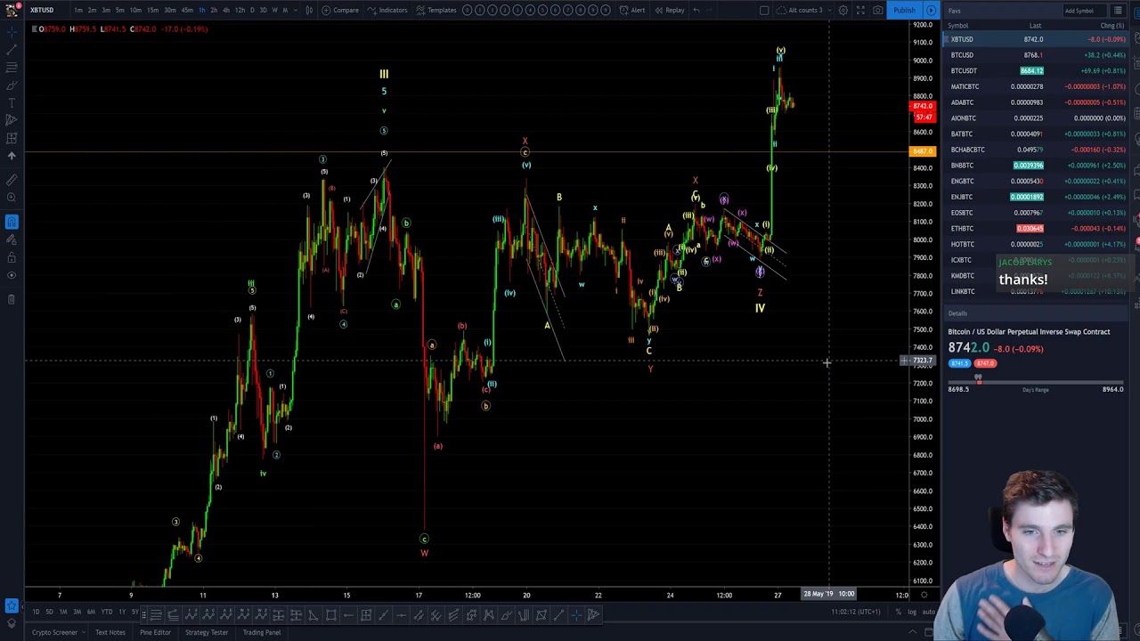 BTC - Bitcoin Technical Analysis. Elliott Wave count. - YouTube