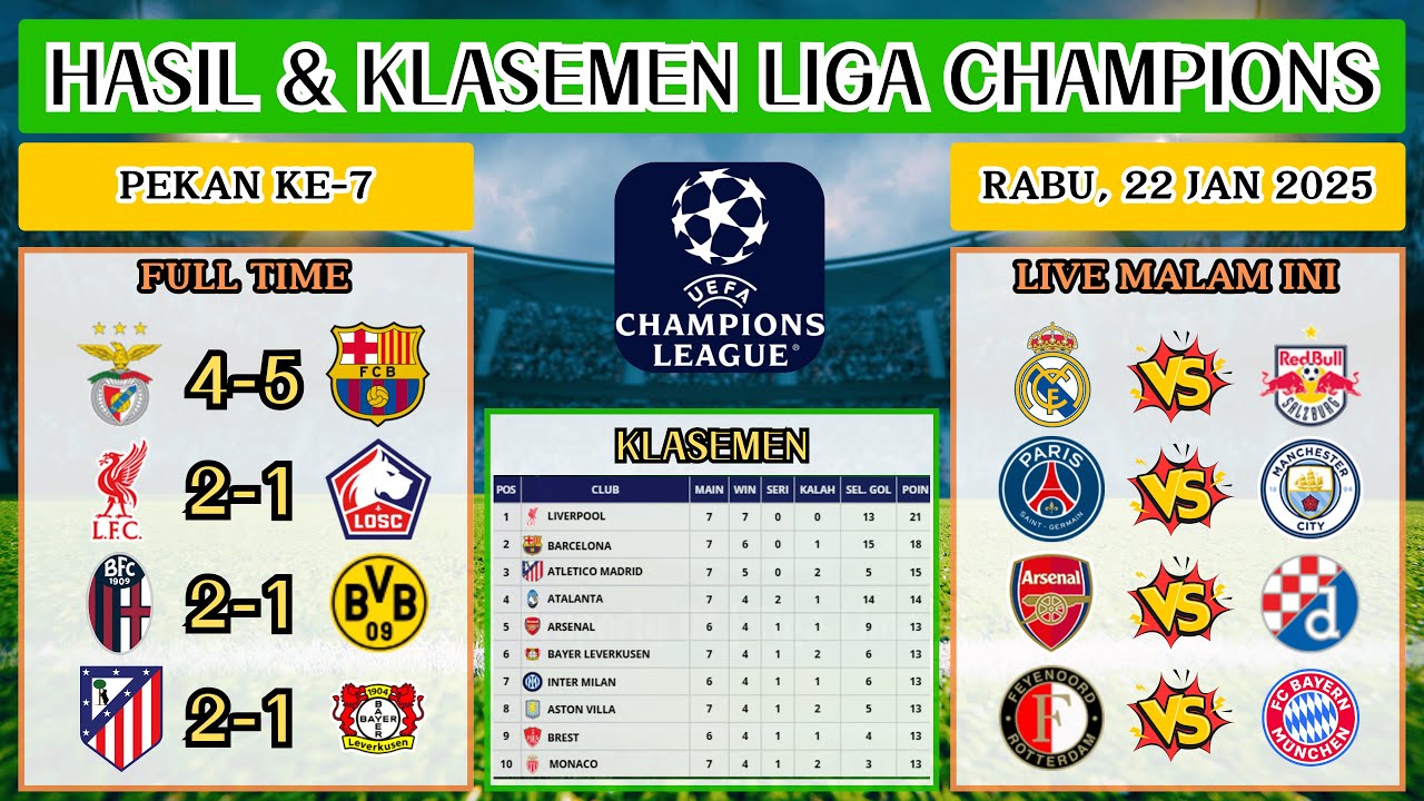 HASIL BOLA TADI MALAM | HASIL LIGA CHAMPIONS TADI MALAM RABU 22 JANUARI ...