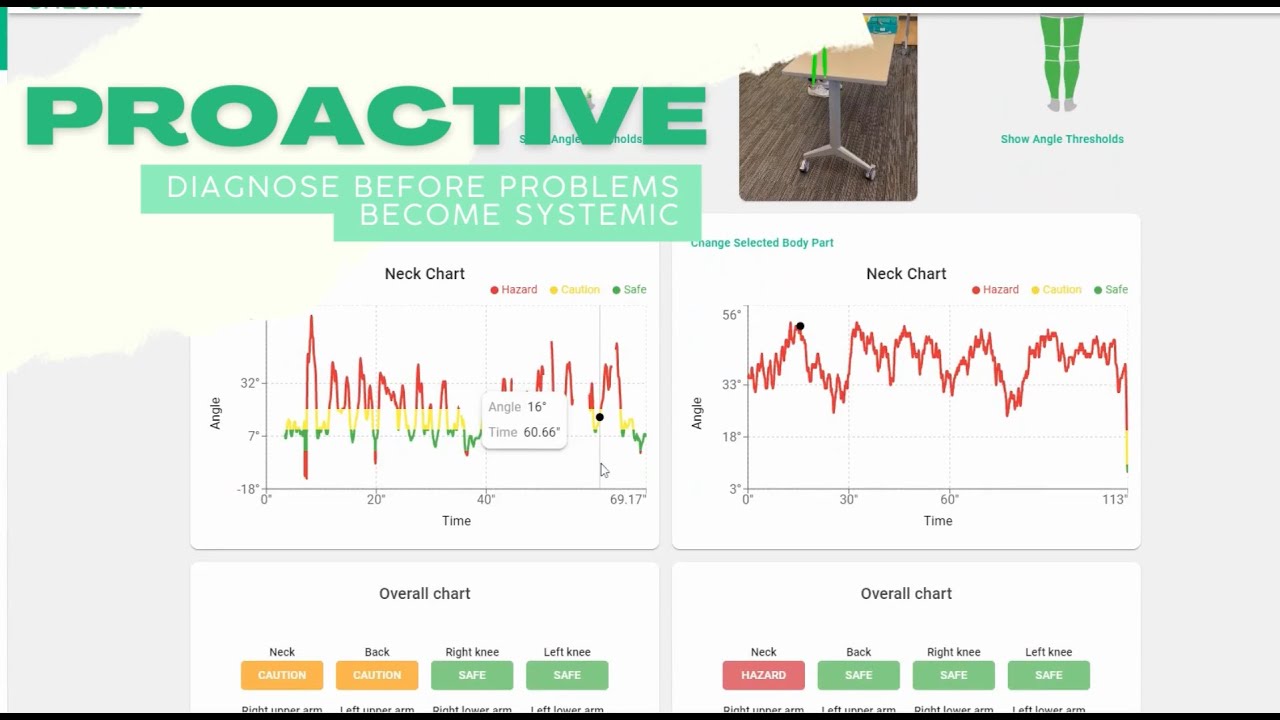 PoseChecker: ergonomic analysis through revolutionary vision-based ...