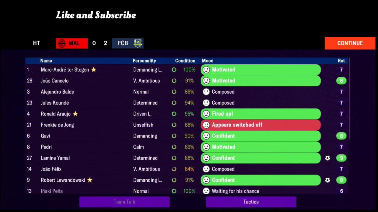 fm24-mobile-tactics-barcelona-4-1-2-2-1-formation-youtube