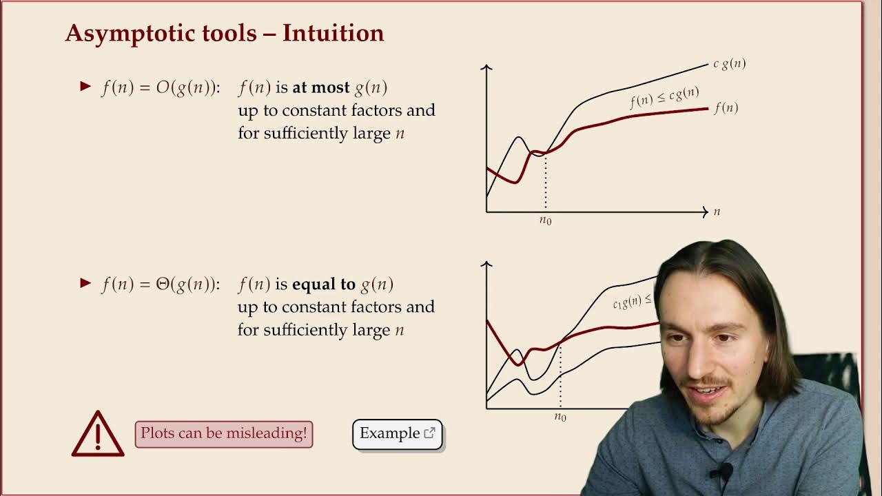 COMP526 1-3 §1.3 Asymptotics - YouTube