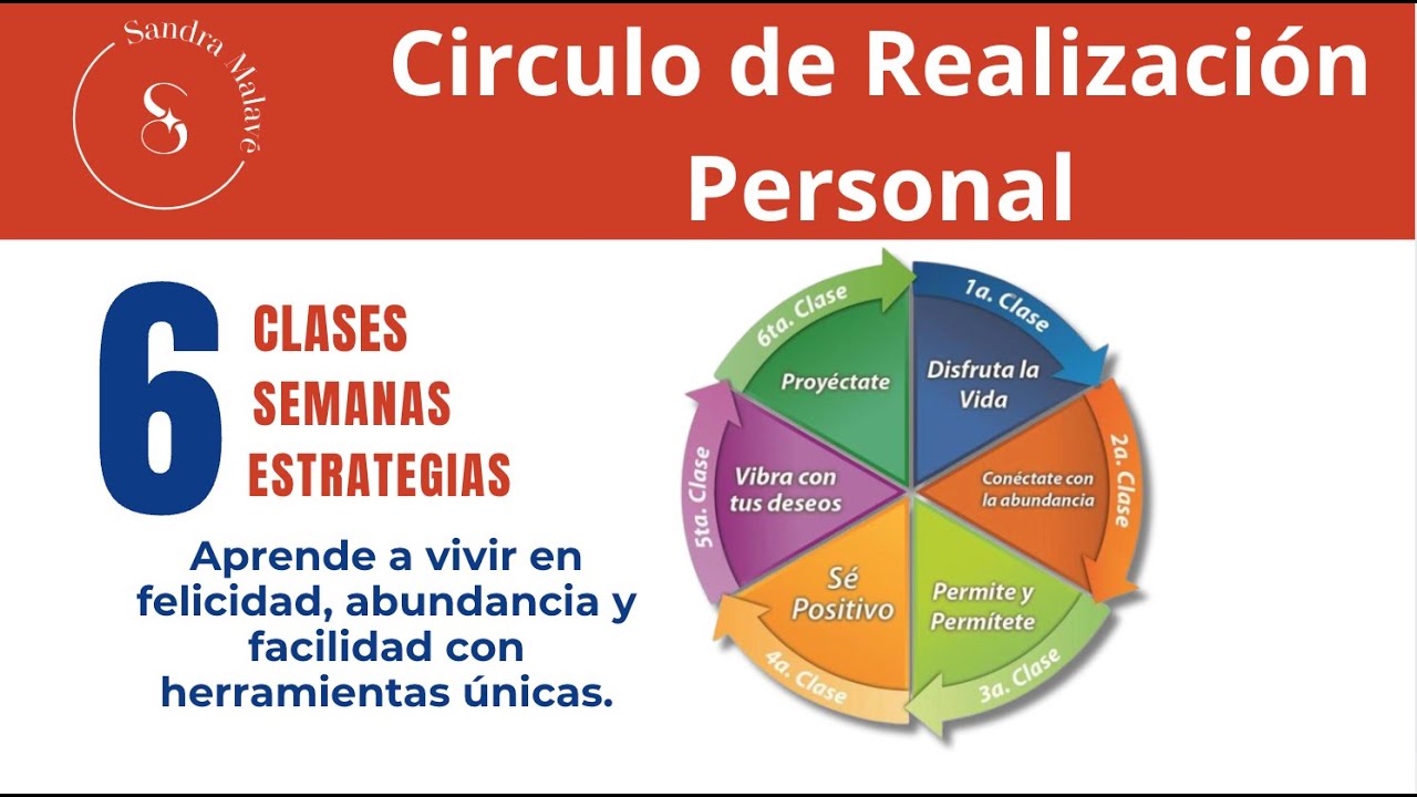 CRP Circulo de Realización Personal - YouTube