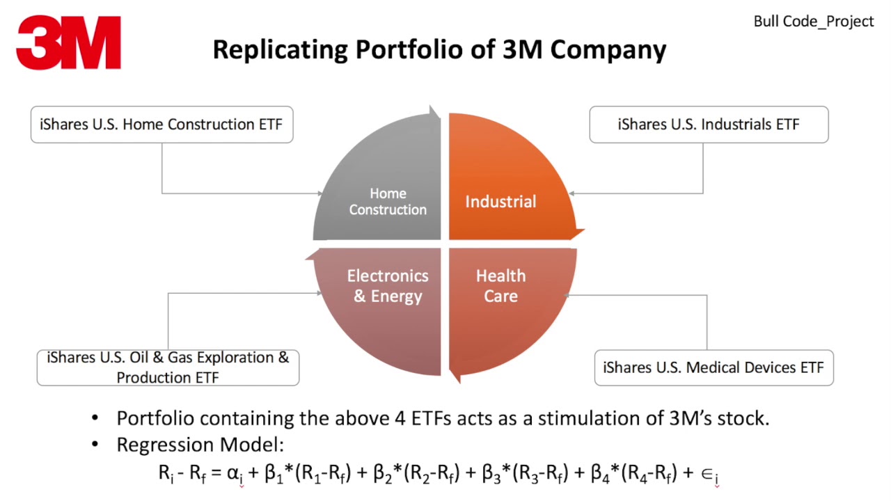 3M project - YouTube