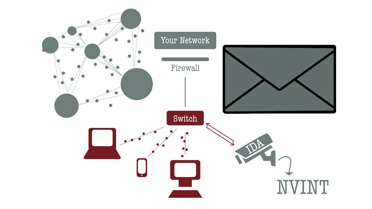 The IDA (Intrusion Detection Analytics) - YouTube