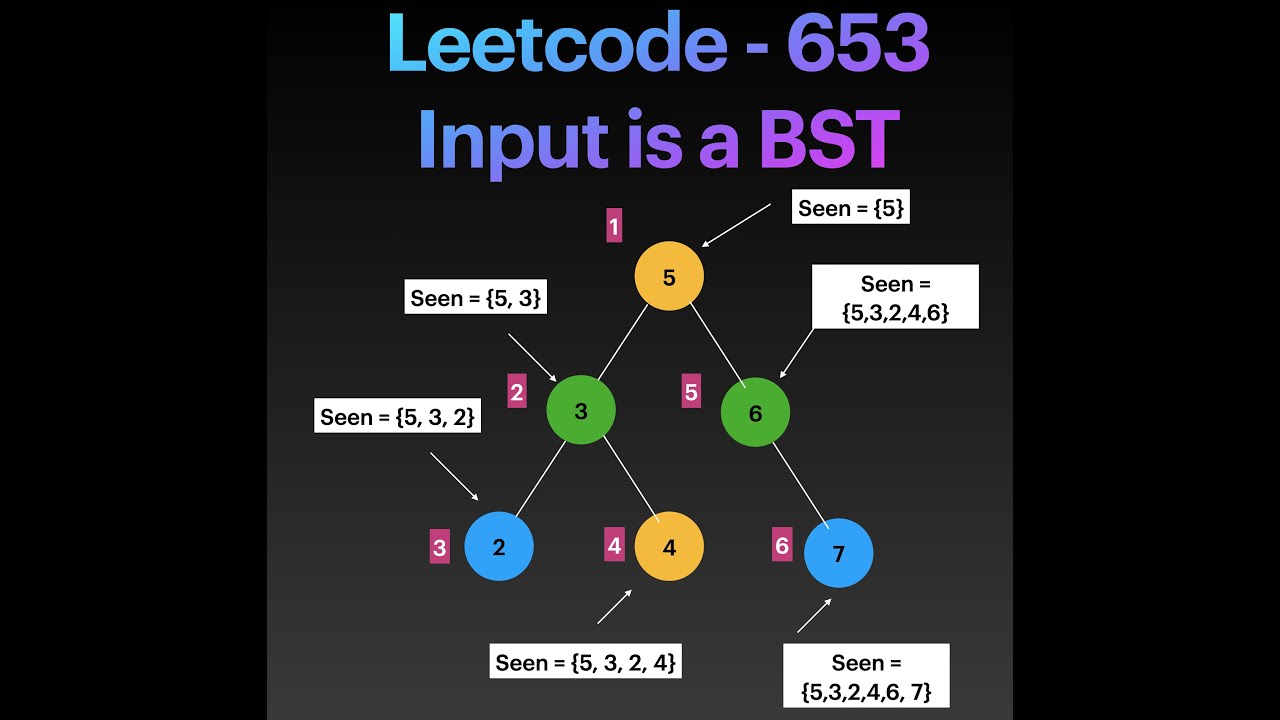 Leetcode 653 Input Is A Bst Two Sum 4 Youtube 1434