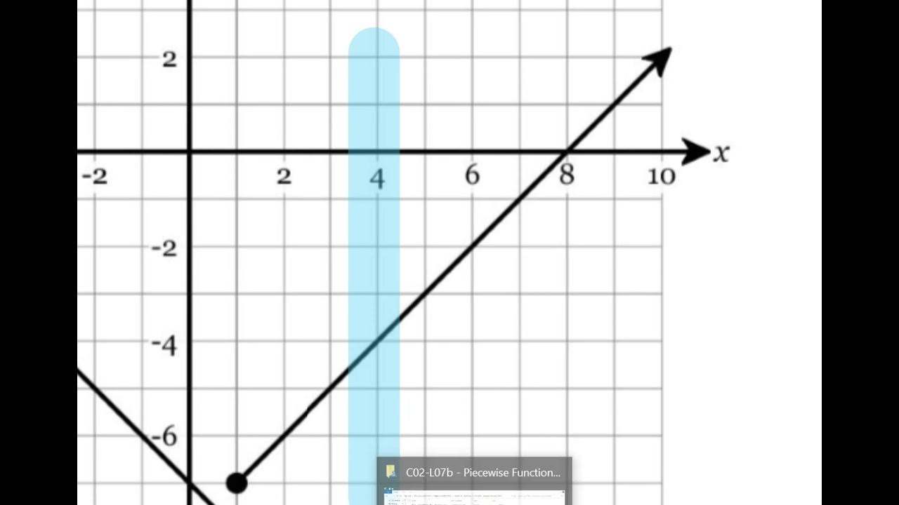 c02 07b V5 - evaluating a piecewise function graphically - YouTube