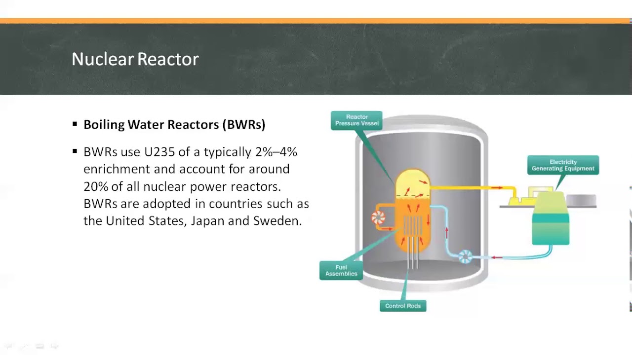 Conversion of Nuclear Energy - Nuclear Chemistry (Part 5) - YouTube
