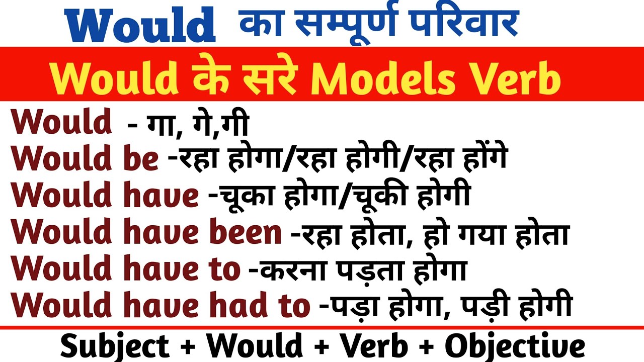 All Modals Verb of Would| would से related Modals Verb|@Learn English # ...