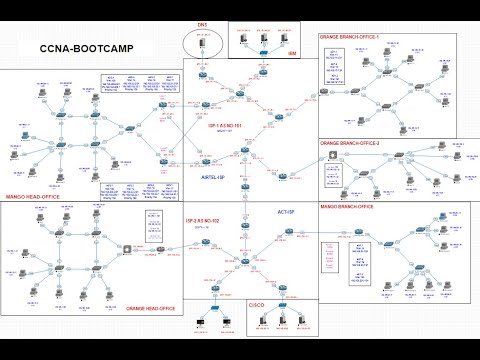 CCNA FULL PROJECT-2 - YouTube