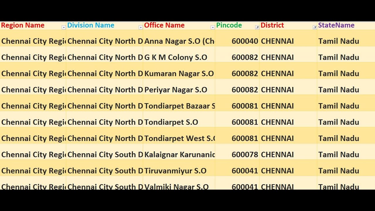 Tamil Nadu Chennai Pin Code 600082 Chennai City Tamil Nadu Ka Pin tamil-nadu-chennai-pin-code-600082-chennai-city-tamil-nadu-ka-pin
