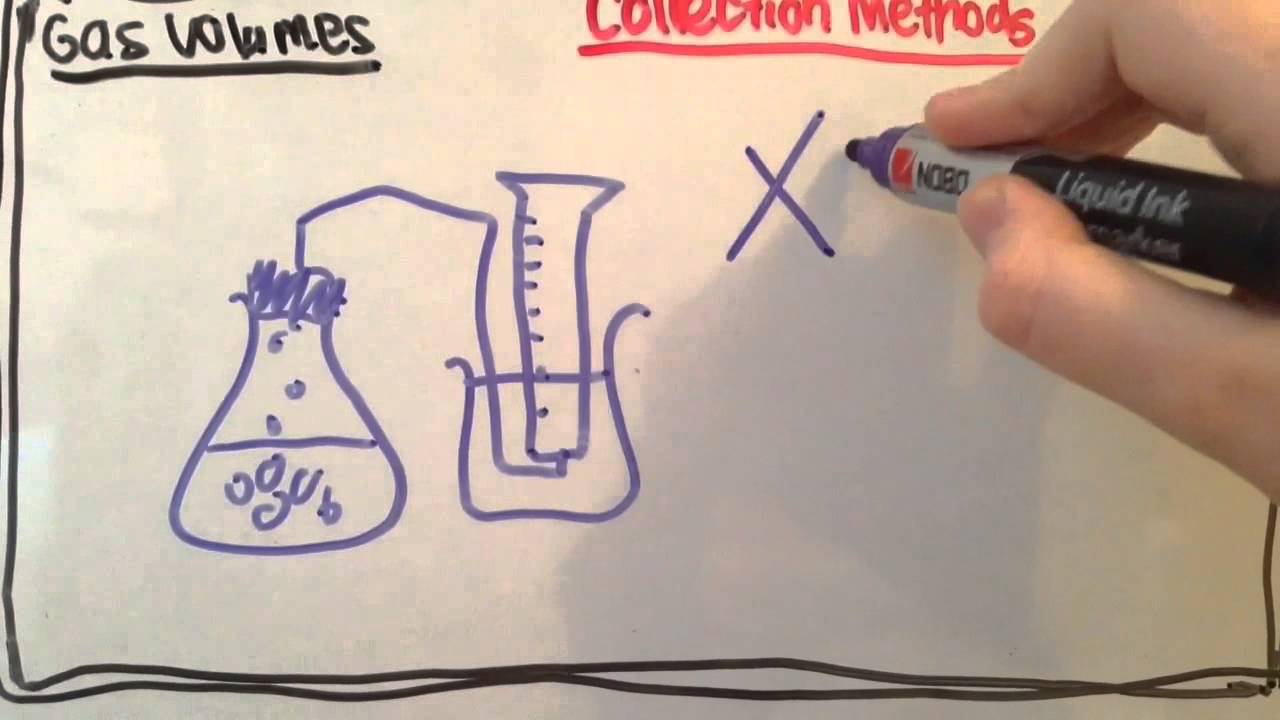 C5 Gas Volumes GCSE Chemistry Revision OCR Gateway - YouTube