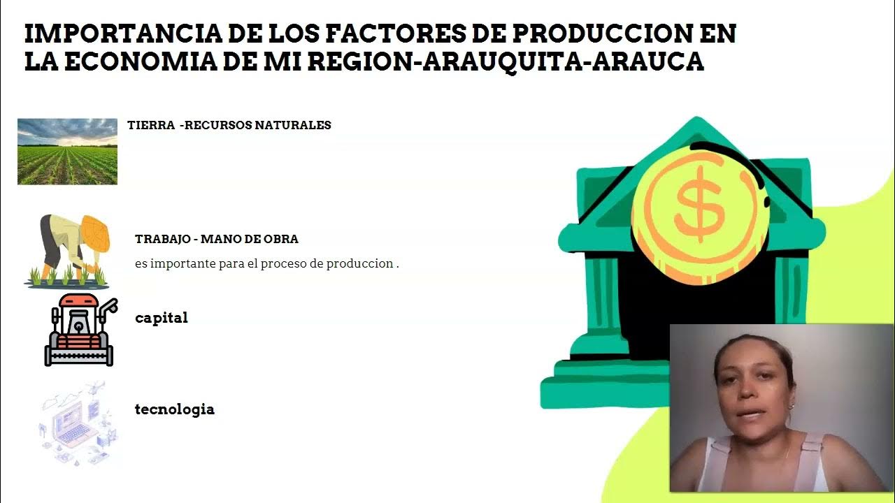 FACTORES DE PRODUCCION - YouTube