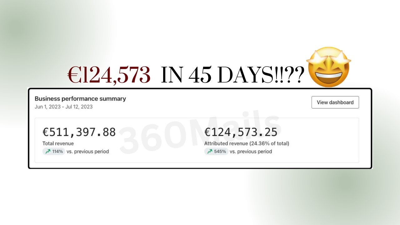 How we made over €124,000 in Less than 45 Days for a Fashion Brand ( A ...