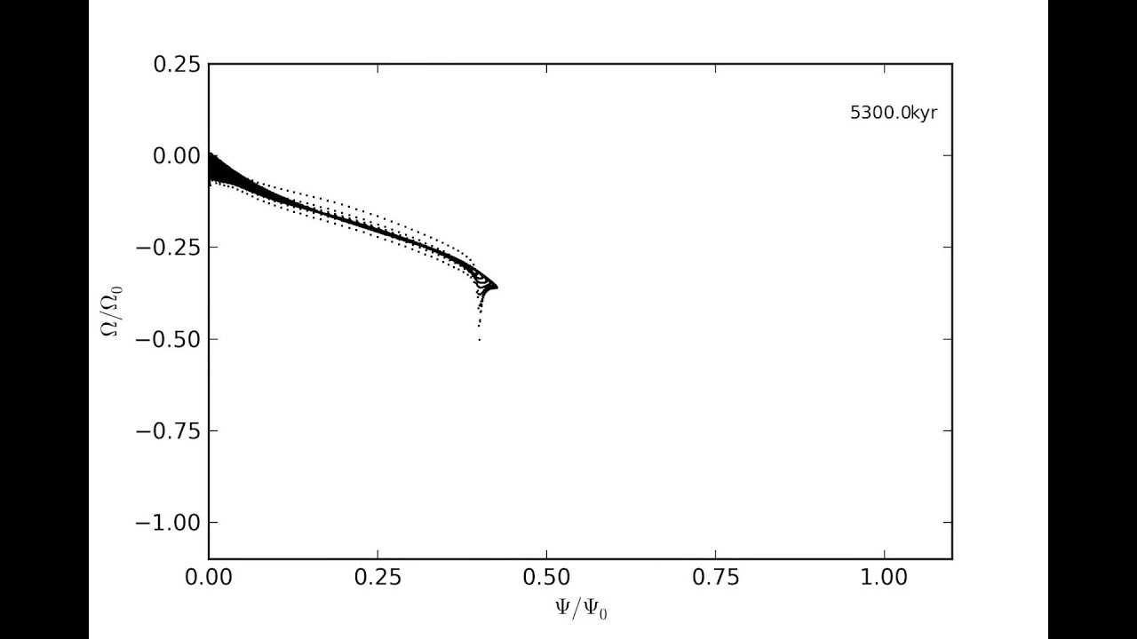 Hall Attractor (Barotropic Equilibrium Initial Condition) - YouTube
