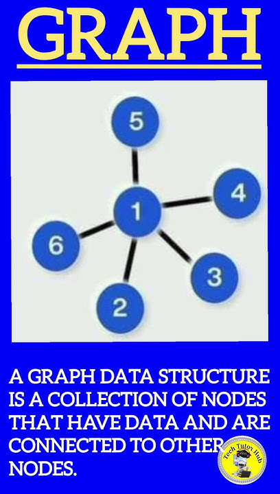 Graphh Data Structure - YouTube