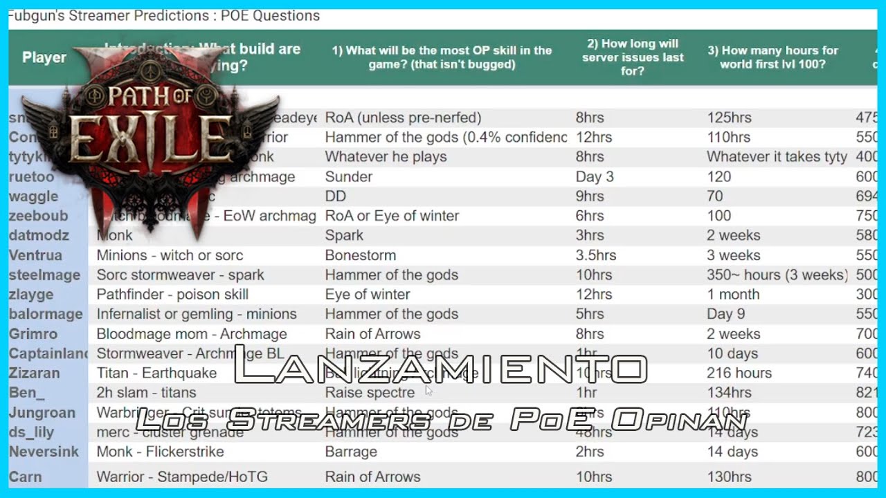 Path of Exile 2 - Más de 50 Streamers opinan sobre como va a ir el ...