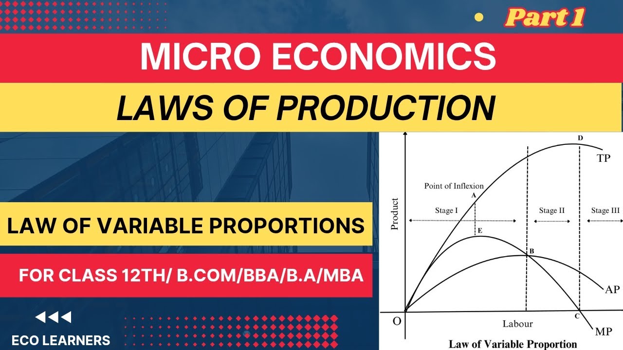 Production | Laws of Production | Law of Variable Proportions | उत्पादन ...