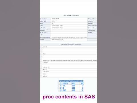 Proc contents in SAS #shorts #sasprogramming - YouTube