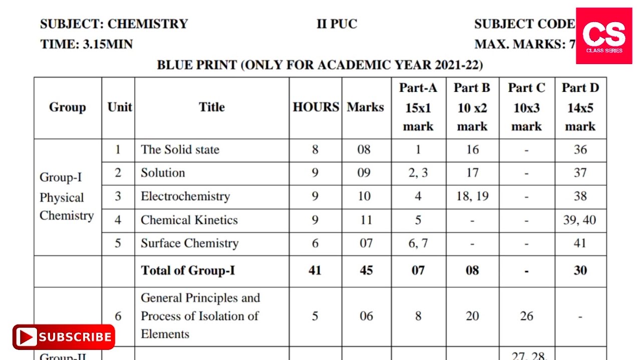 2nd PUC Chemistry Blue Print For Final Exam For Acadamic Year 2021 2022 2nd-puc-chemistry-blue-print-for-final-exam-for-acadamic-year-2021-2022