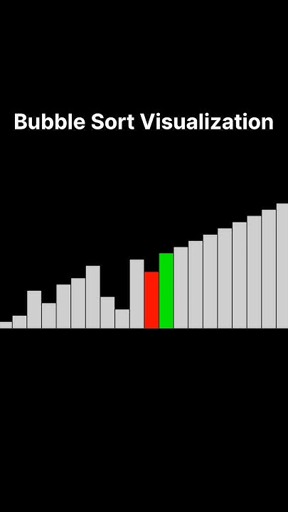 Bubble Sort Visualization #python #datastructures #algorithm #cs - YouTube
