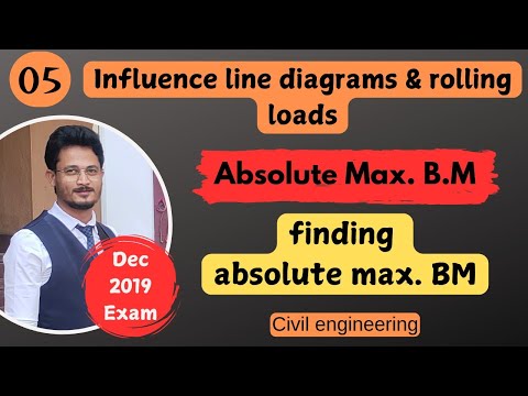 05* Find absolute maximum BM | Girder BM analysis | structural analysis ...