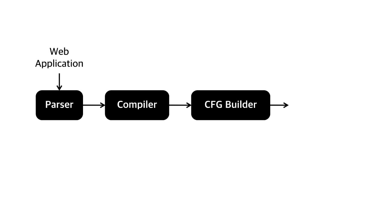 ICSE 2017 Demo: SAFE 2.0 - YouTube