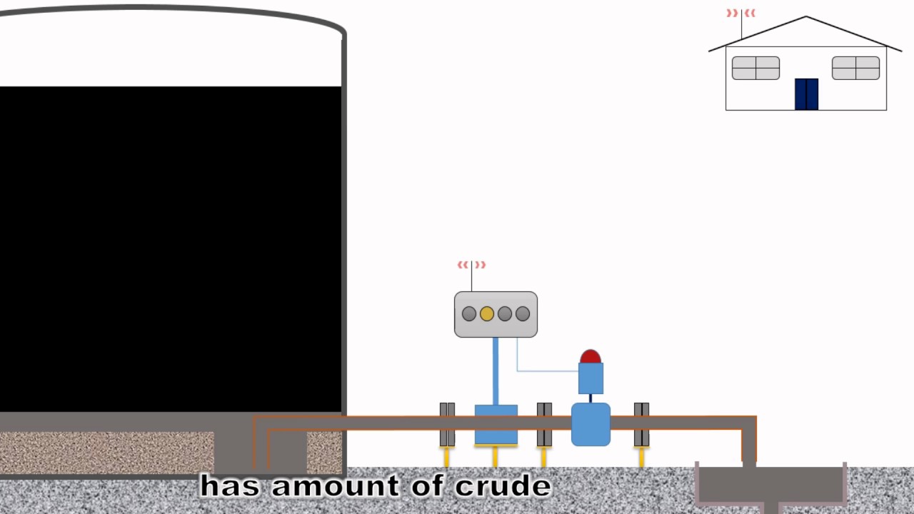 Automatic Tank Dewatering System For Hydrocarbon Storages - YouTube
