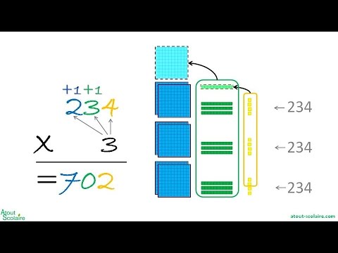 0247 CE1 Poser une multiplication (mode opératoire) avec la pédagogie ...