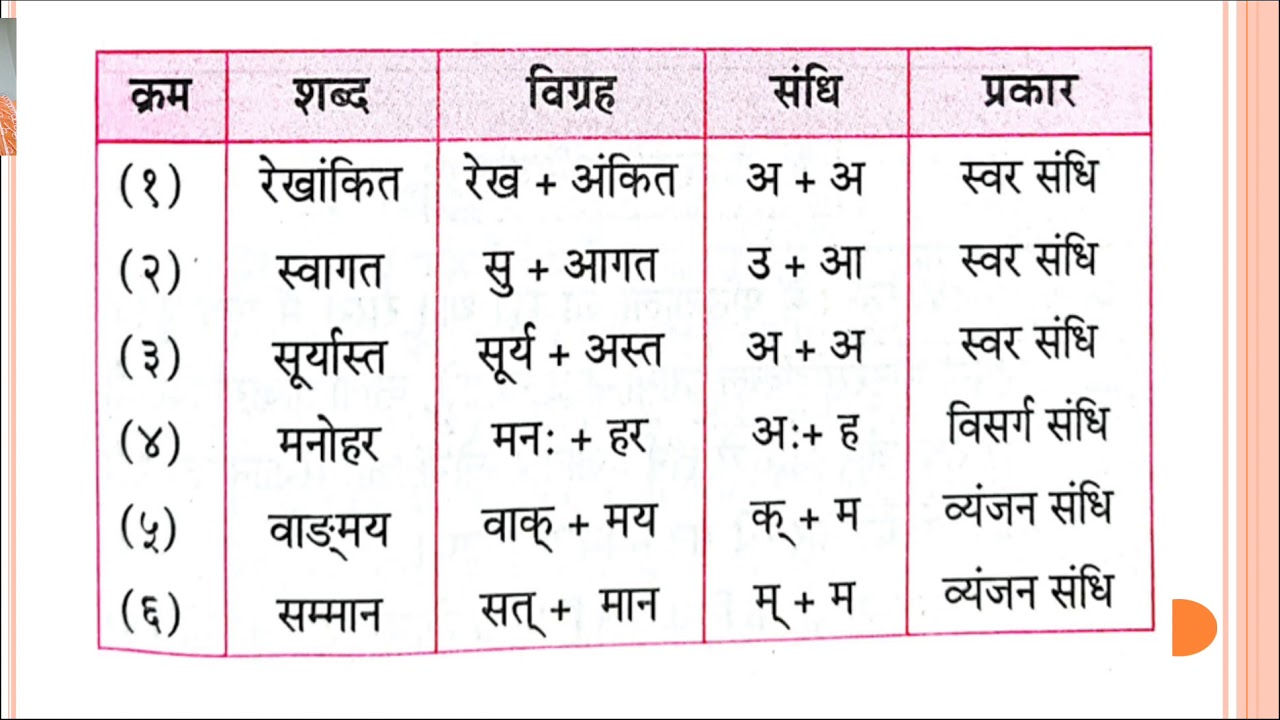 Class_9_Hindi_Sandhi_Vyakaran - YouTube