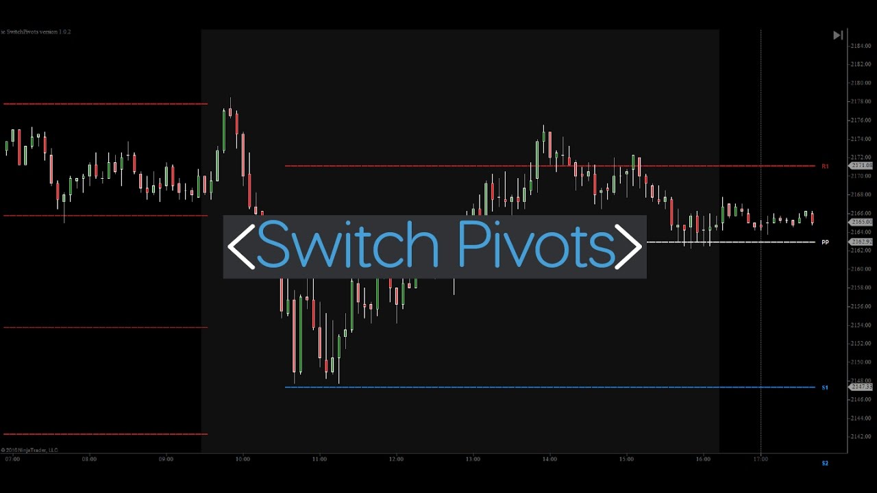 Switch Pivot Points Indicator | The Indicator Club - YouTube