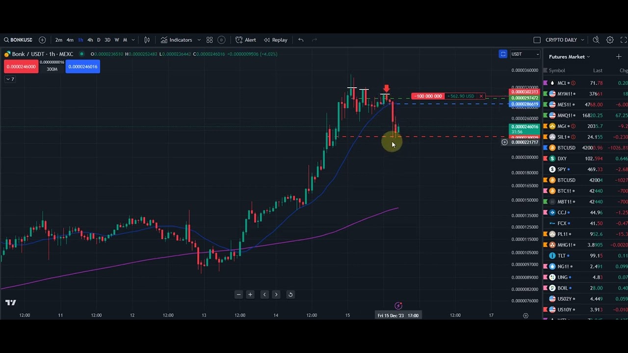$BONK Trade. So Far "Every Call A Perfect Call" watch how we did it ...