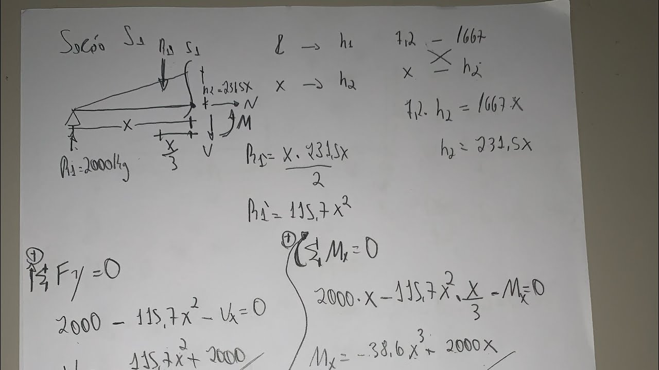 Diagrama de momento e cortante - Carga triangular - viga biapoiada ...