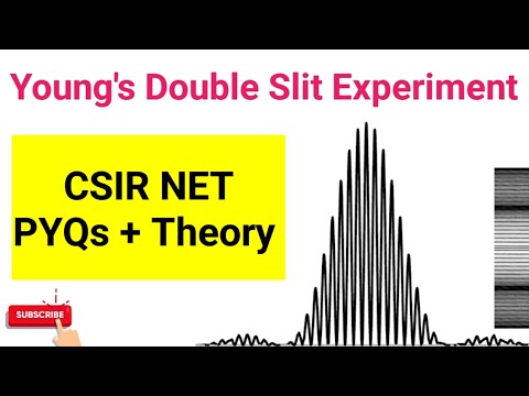 CSIR NET Physics Theory and Previous Year Solutions Youngs Double Slit ...