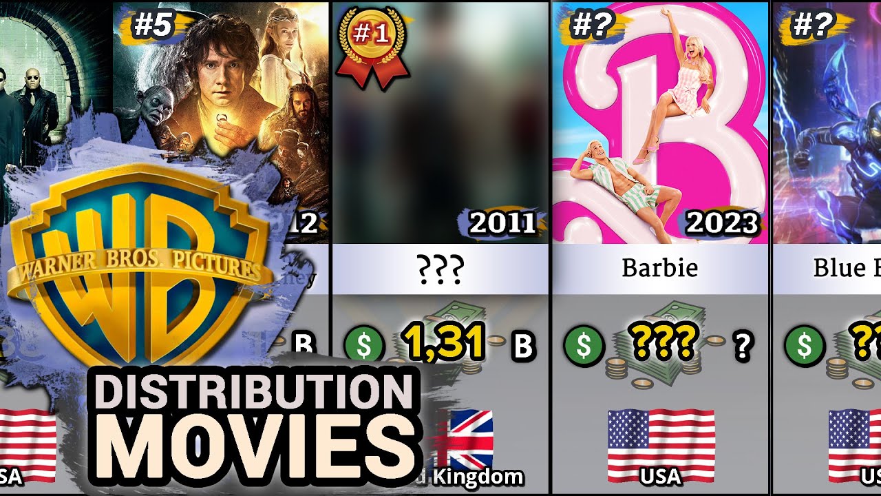 Top WARNER BROS Distribution Movies | Box Office Comparison - YouTube