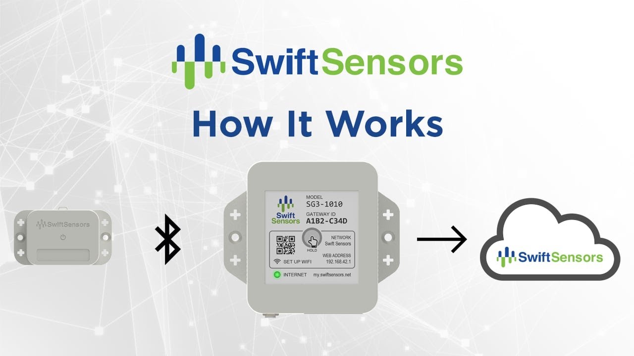 Swift Sensors: How it Works - YouTube