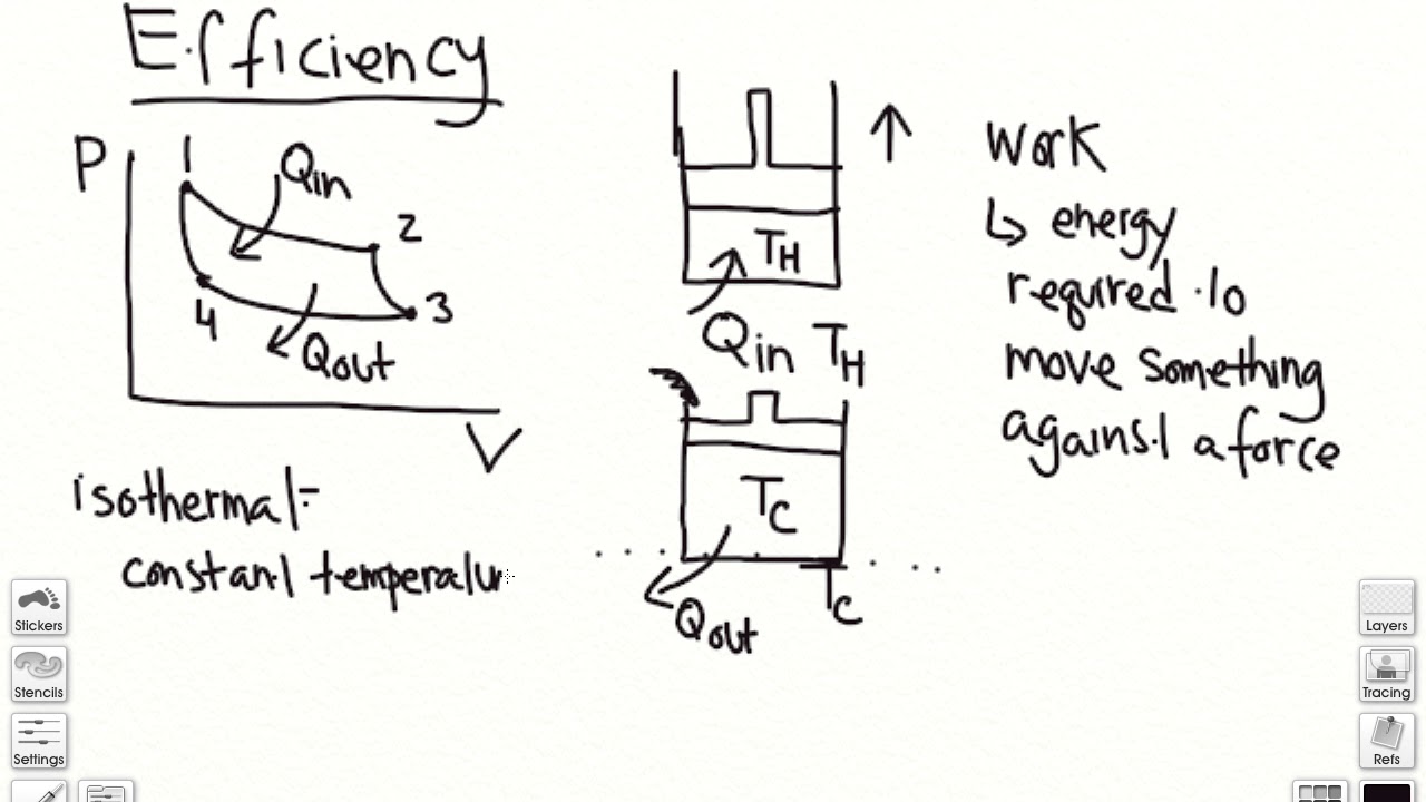 Carnot Cycle Efficiency - YouTube