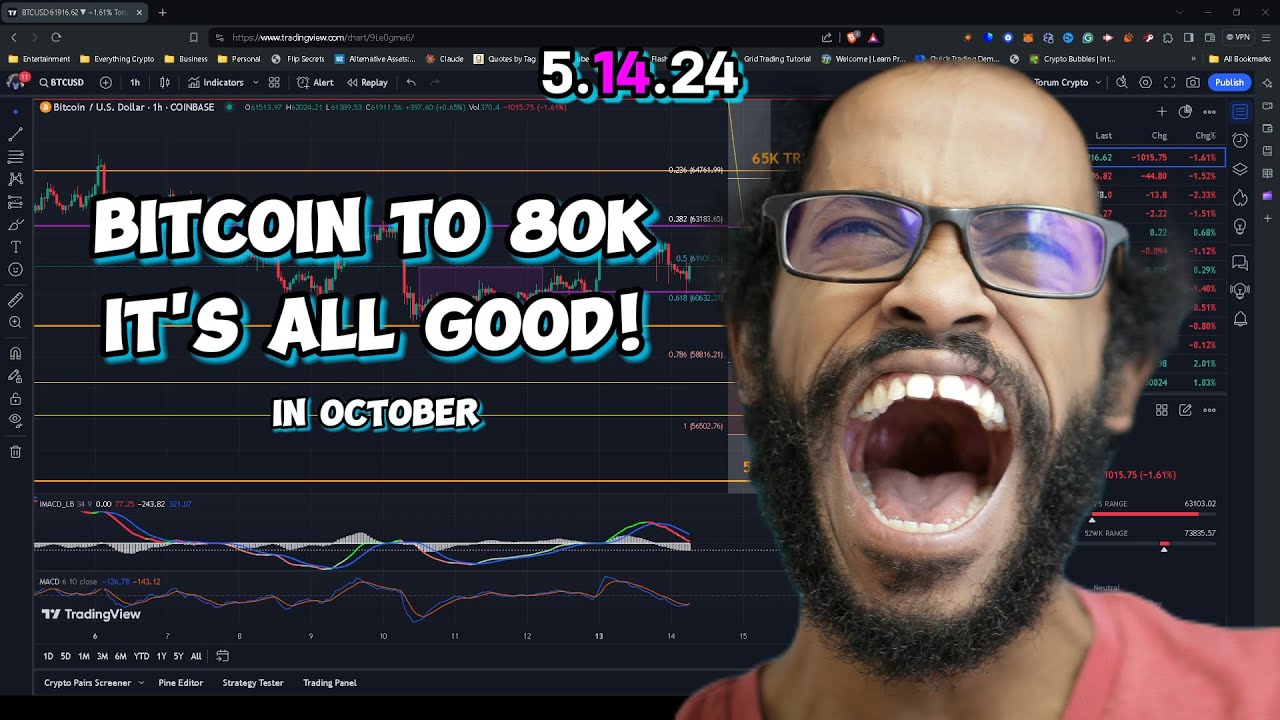 Daily Analysis 5.14.24 with The Crypto Underground - YouTube