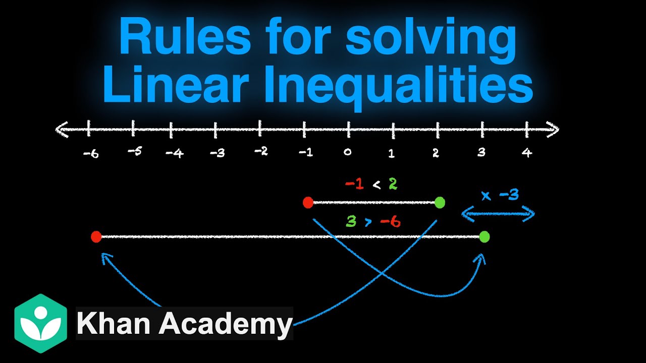 Rules for solving inequalities | Linear Inequalities | Grade 11 | Math ...