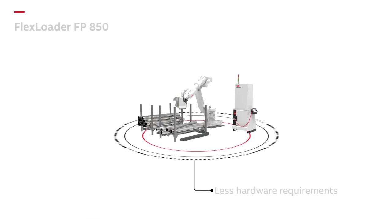 Introduction to ABB's FlexLoader standard and flexible machine tending ...